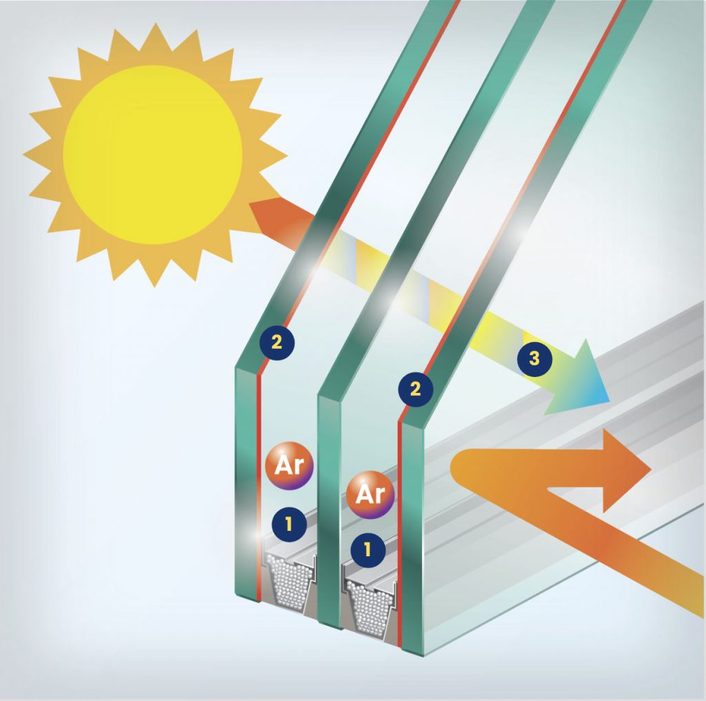 Glass Tech | Columbia Energy Efficient Skylights