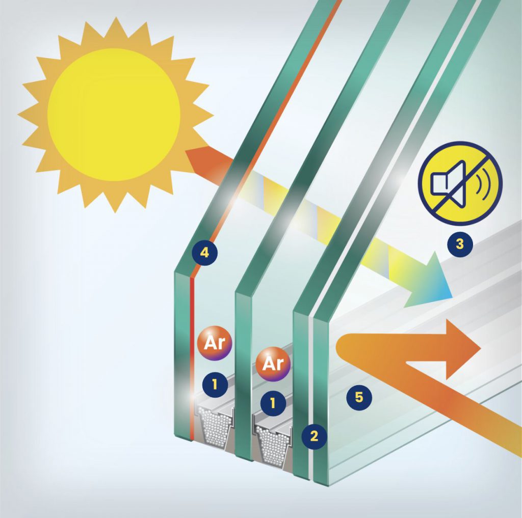 Glass Tech | Columbia Energy Efficient Skylights